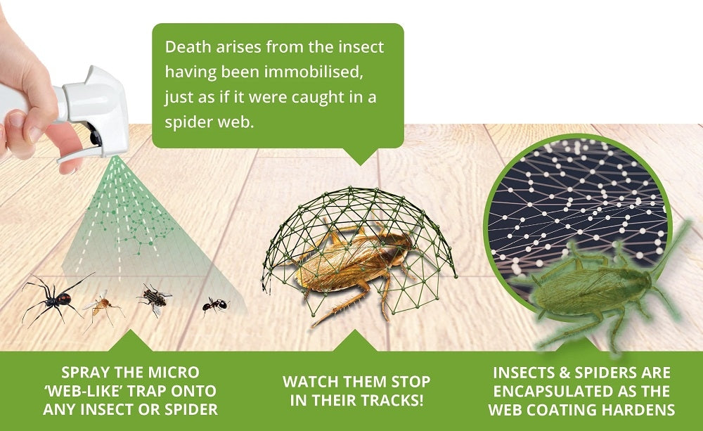 Aquacell Insect Gun Rapid Knockdown Kills Insects | SHOP ONLINE – Easy ...