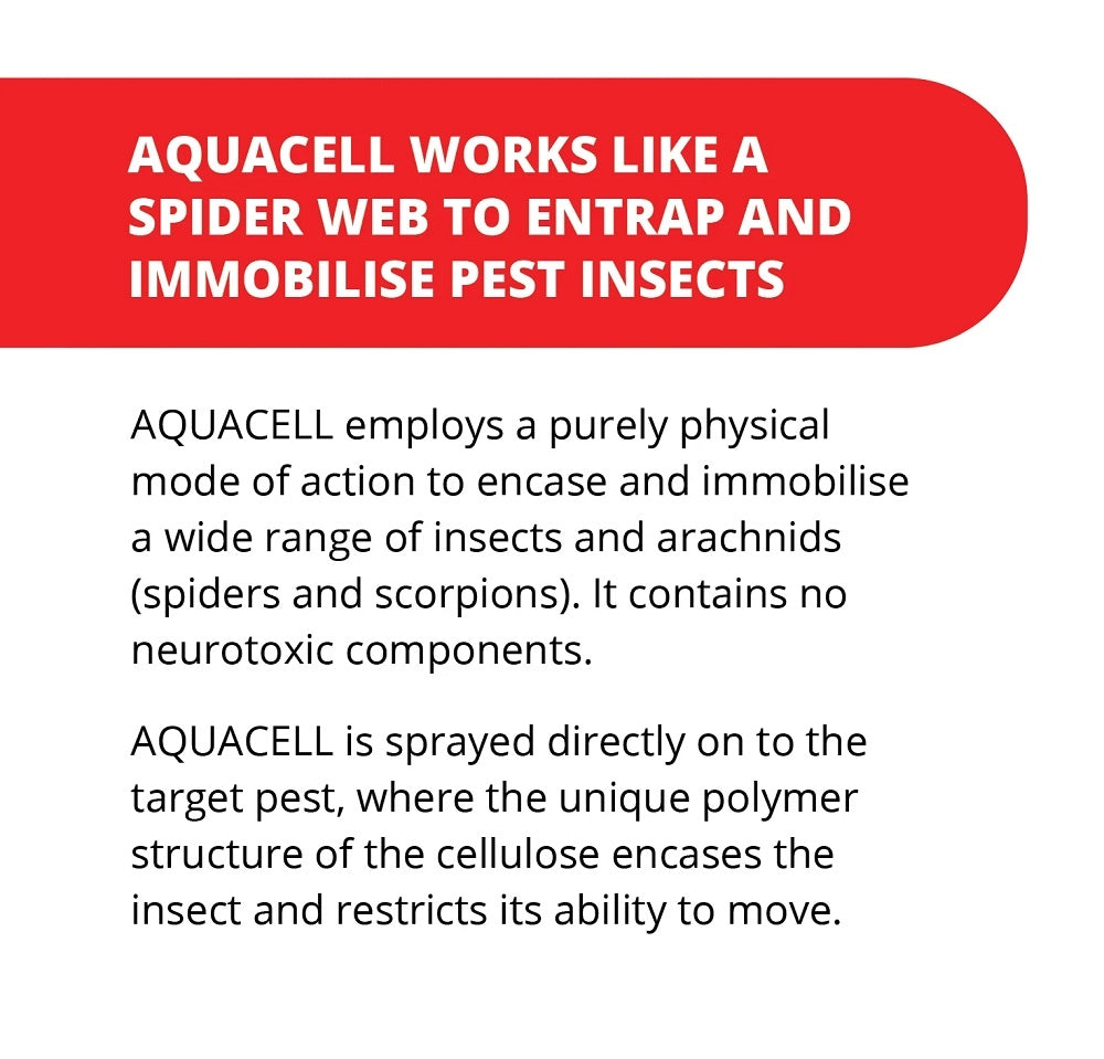 Aquacell Insect Gun Rapid Knockdown Kills Insects | SHOP ONLINE – Easy ...