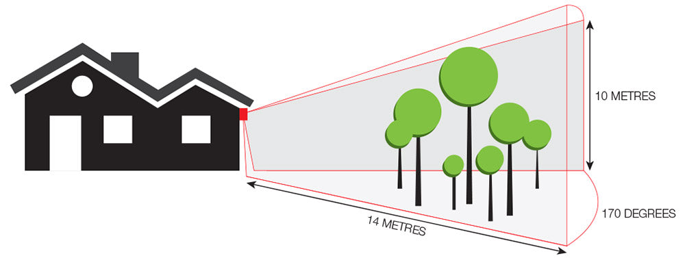 Ultrasonic Possum Deterrent | Humane Repeller | BUY ONLINE – Easy Pest ...