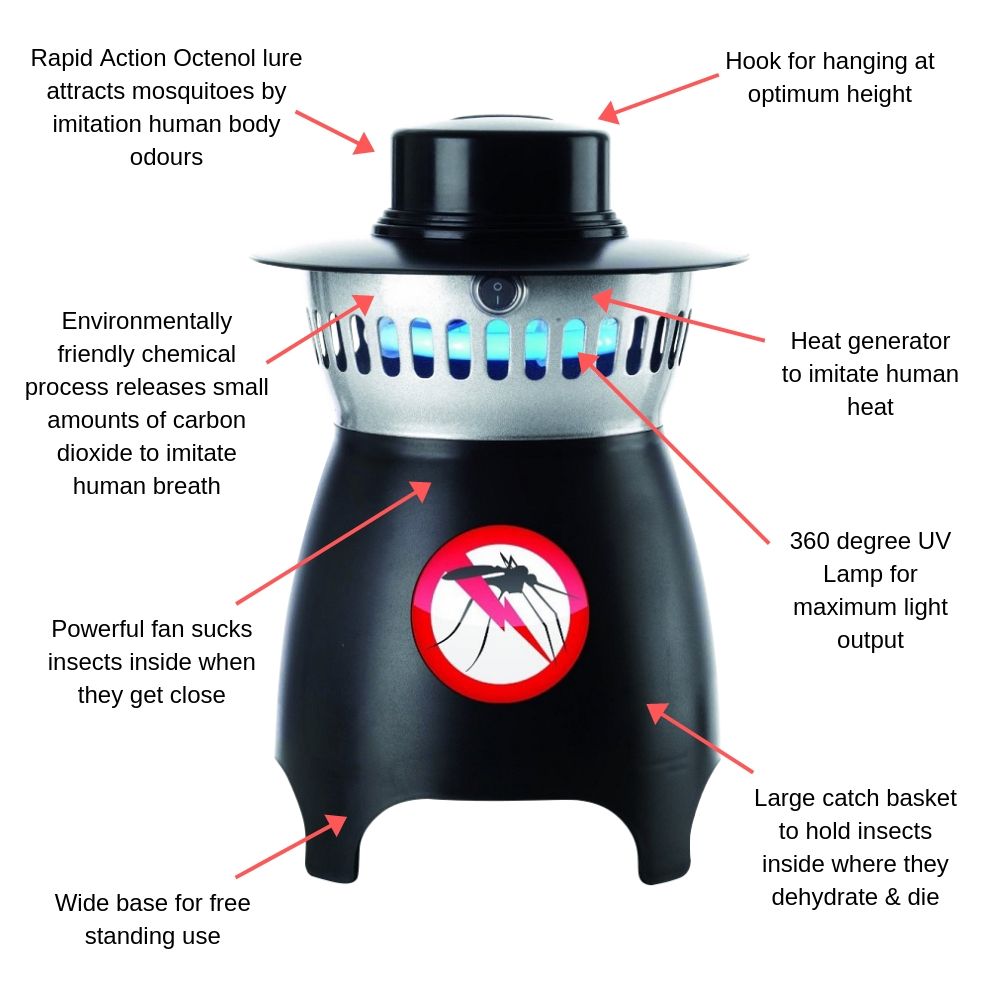Pestrol Terminator Mosquito Mozzie Trap | BUY ONLINE – Easy Pest Supplies